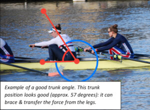 Length, power and rate | British Rowing Plus