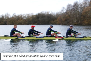 Length, power and rate | British Rowing Plus