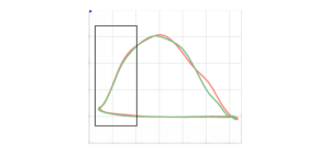 Applying biomechanics: An analysis of the rowing stroke using force ...