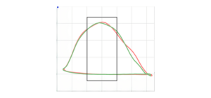 Applying biomechanics: An analysis of the rowing stroke using force ...