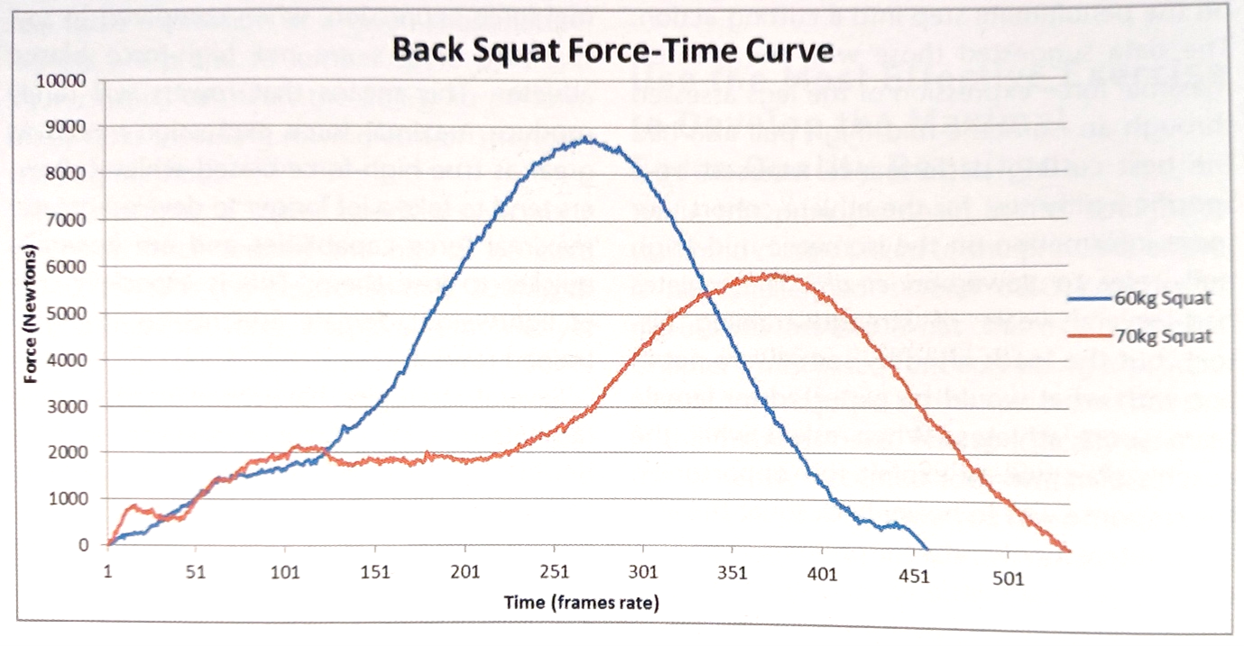 Monitoring training load and strength training | British Rowing Plus